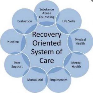 Sage Prairie – Treatment Center